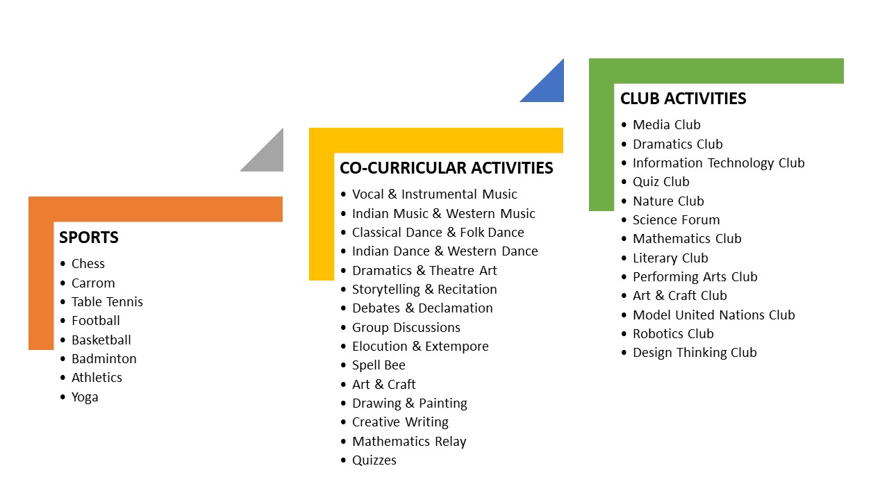 Reliance Foundation School Educational & Co-Curricular Activities ...